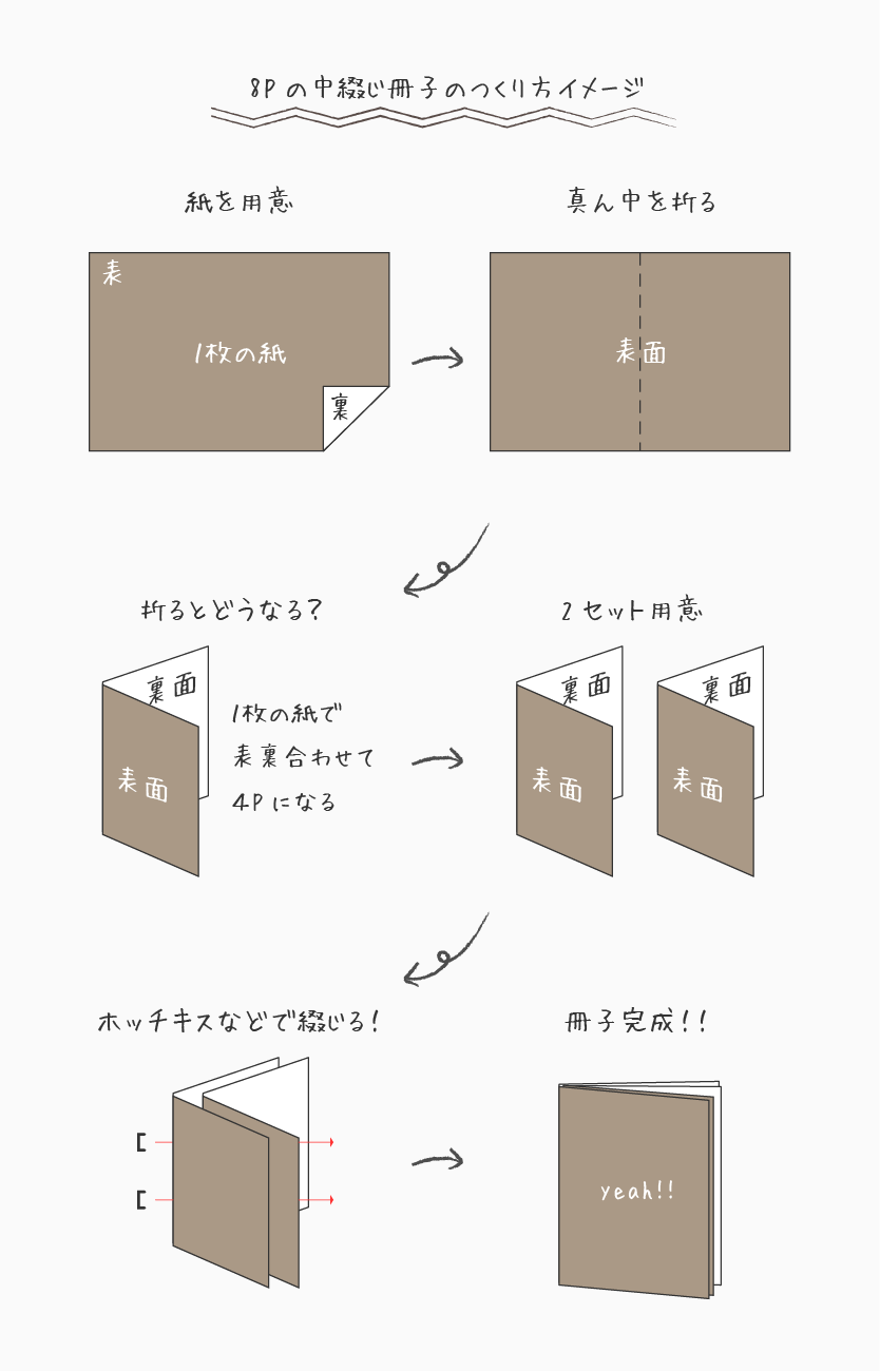 プリントパックのIllustratorテンプレートをダウンロードする方法 | 3LDK_LIFE