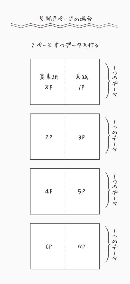 プリントパックのIllustratorテンプレートをダウンロードする方法 | 3LDK_LIFE